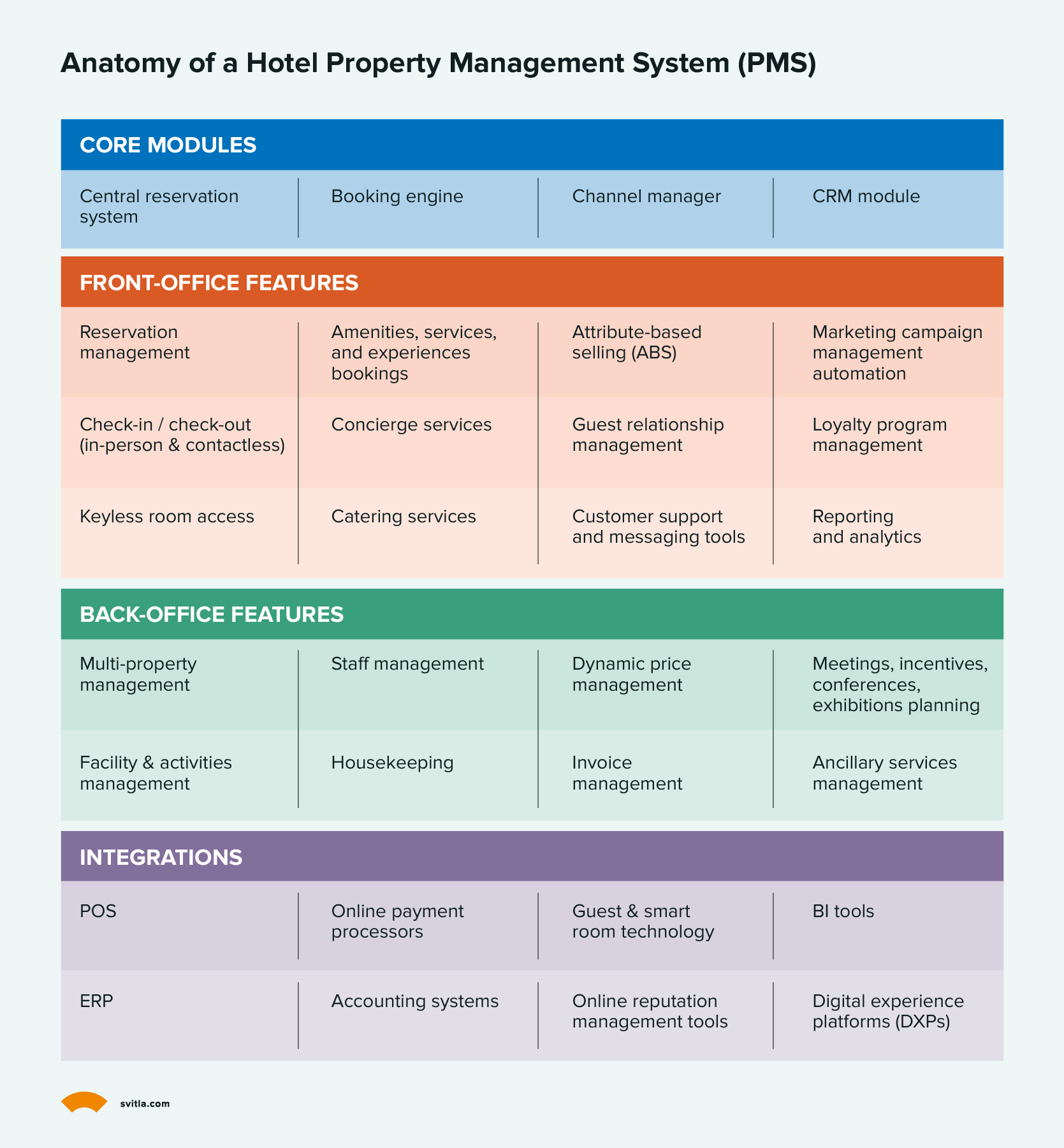 A Guide to Property Management System | Svitla Systems
